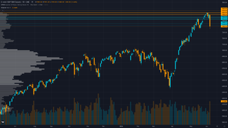 S&P 500 Forecast This Week — Outlook, Drivers & Key Levels